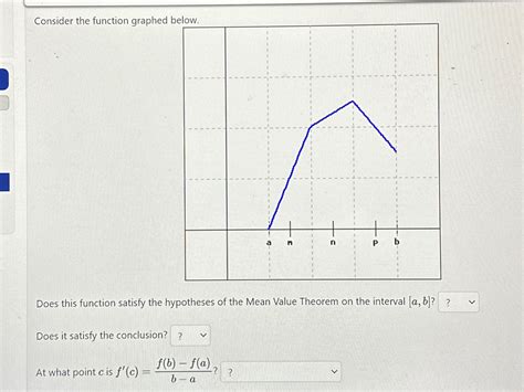 Solved Consider The Function Graphed Belowdoes This