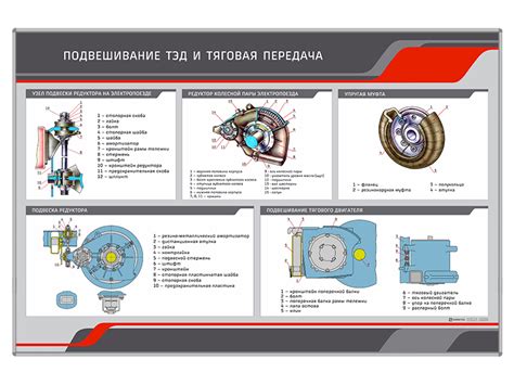 Стенд "Подвешивание ТЭД и тяговая передача" - Рус Стади