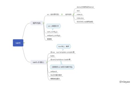 Vantvant Cli 流程和源码赏析 附含源码注释（个人理解） Oschina 中文开源技术交流社区