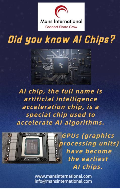 Mans International On Linkedin Ai Artificialintelligence Algorithms