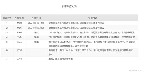 基于stm32的lora无线通信（as32—ttl 1was32 Ttl 1w Csdn博客