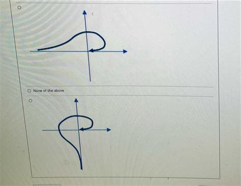 Solved Choose The Correct Polar Plot Of The Following Bode