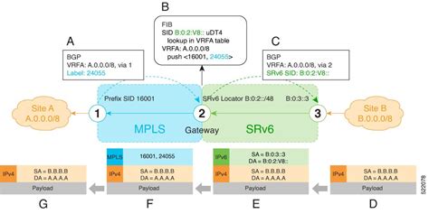 Segment Routing Configuration Guide For Cisco Ncs 540 Series Routers Ios Xr Release 7 9 X