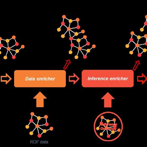 A Data Conversion Pipeline Supported By Chimera Download Scientific