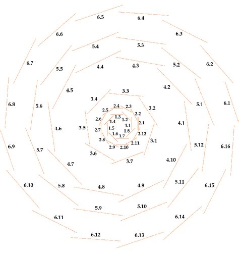 Numbering Of Vxd Ladders Numbers Of Sensors Are In The Format