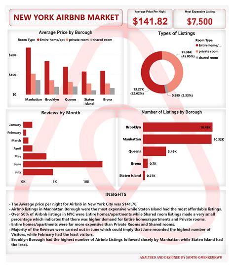 Somtochukwus Portfolio