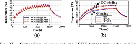 Figure 27 From A Transient State Lumped Parameter Thermal Model For