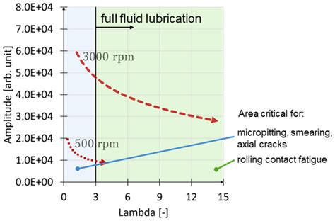 Wes Relations Automatic Controller Tuning Using A Zeroth Order