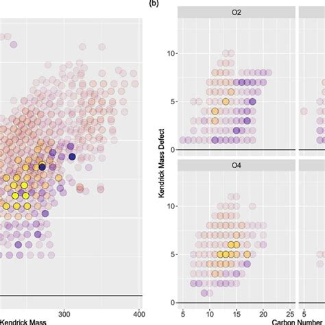 Plots Summarizing Spearman Rank Correlations Of Individual Formula