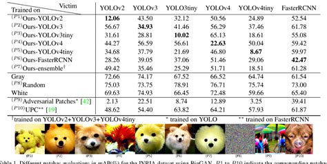Figure 1 From Naturalistic Physical Adversarial Patch For Object