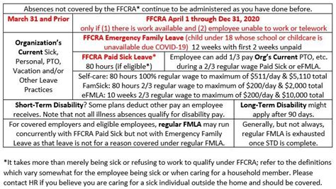 Fmla Process Flow Chart