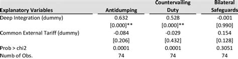 Probit Estimation Results Predict Abolition Of Policy Download Table