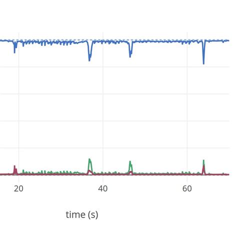 Classification Example Of An Sequence Of The Bag Class Although The Download Scientific