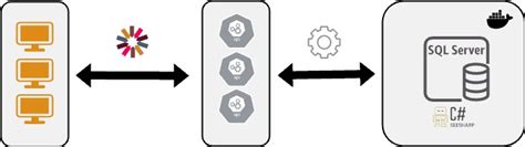 Simplifying Authentication In Net Core Api With Jwt Part I