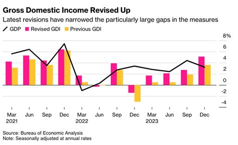 Monetary Policy Was Even Worse Than We Thought Econlib