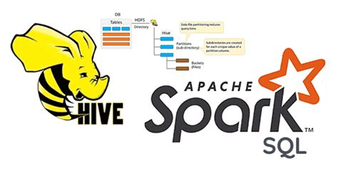 Spark Spark Sql과 Spark Catalog를 통한 테이블 관리 및 데이터 프로세싱