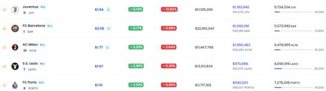 visualizing api data on streamlit