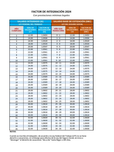 Factor De Integracion 2024 Pdf