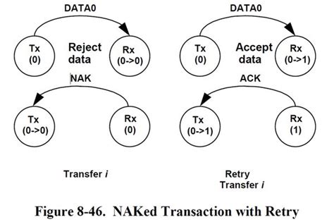 Usb Hid及其基本概念 Nordic Semiconductor中文官网