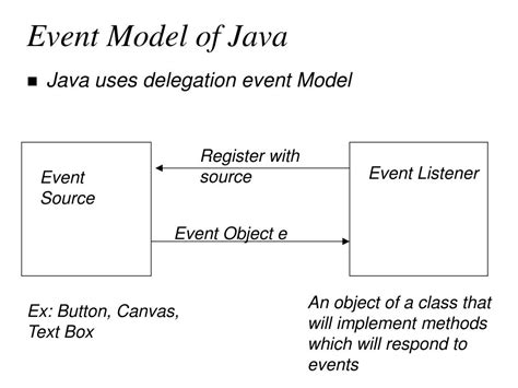 Ppt Event Handling In Java Powerpoint Presentation Free Download