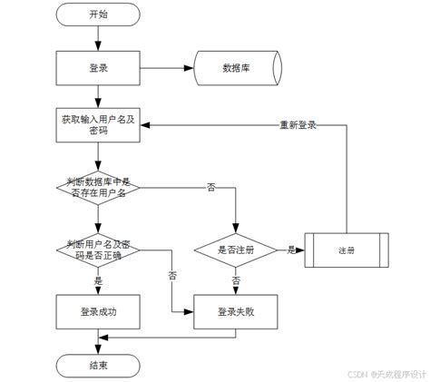 计算机毕业设计ssm个人记账管理系统 基于ssm框架的个人财务管理平台设计与实现 ssm架构下的个人收支管理系统开发 个人记账系统的整体架构图
