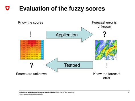 Ppt Numerical Weather Prediction At Meteoswiss Powerpoint