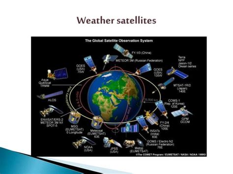 Weather Forecasting PPTX