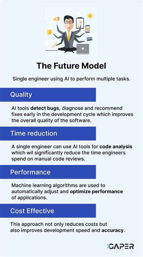 The Future Of Software Engineering Teams Efficiency Through Ai And Copilots