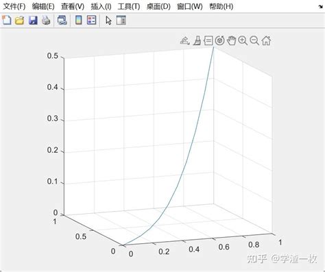 Matlab学习笔记 知乎