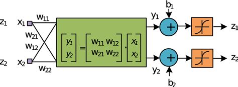 Ann Mathematical Model For Layers Download Scientific Diagram