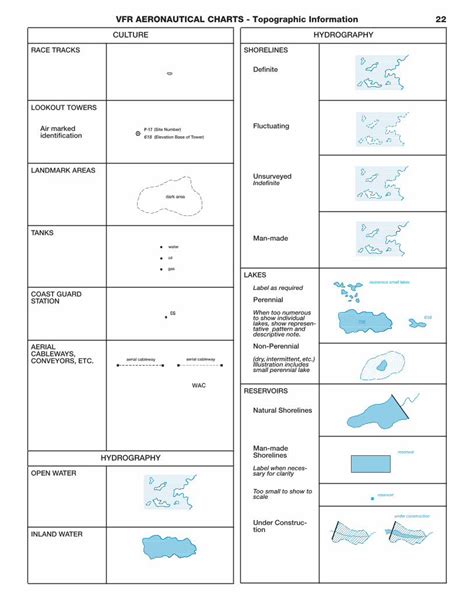 pdf vfr chart symbols chart pdf 7th vfr