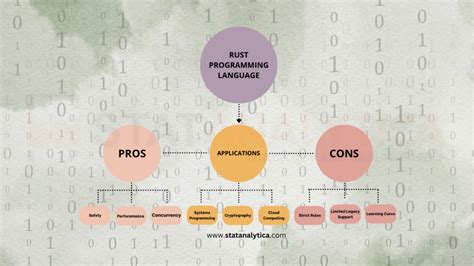 Zig Vs Rust A Guide To Choose Right Programming Language