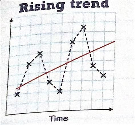 Time Series Flashcards Quizlet