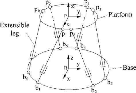 Schematic Diagram Of A 6 Dof Parallel Robot Manipulator Modified From