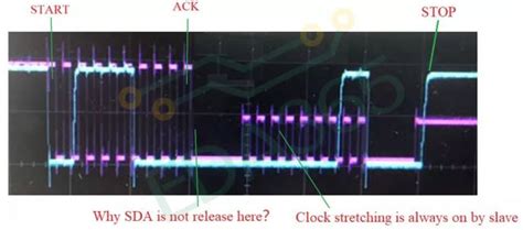I2c Clock Stretch Csdn博客