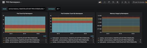 GitHub Making Wavefront Proxy Exporter An Adapter That Accepts Metrics To Wavefront Proxy And