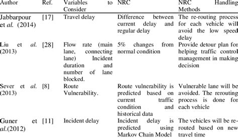 Non Recurrent Congestionnrc In Dynamic Routing Download Table