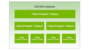 Getting Kubernetes Ready For The NVIDIA A GPU With Multi Instance GPU NVIDIA Technical Blog