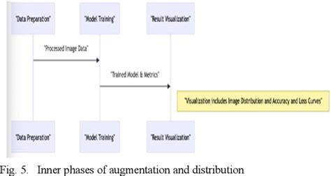 Figure 5 From Deep Learning Approaches To Image Based Species