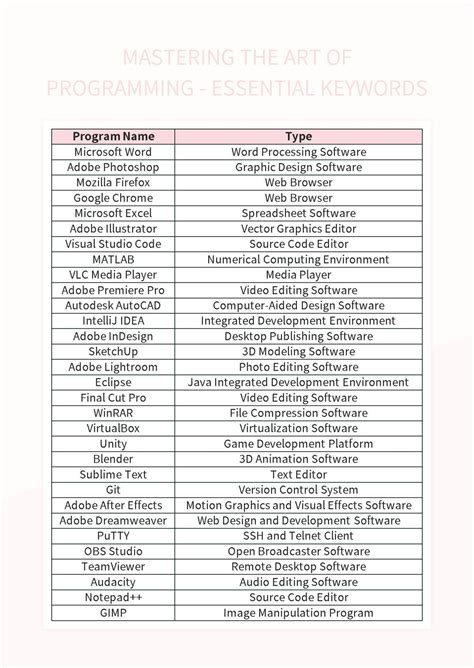 Free Variable Declaration Templates For Google Sheets And Microsoft