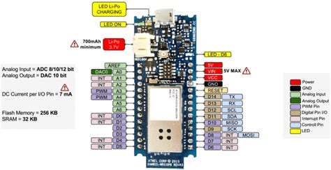 Arduino Mkr1000 Wifi Board Pinout Features And Applications