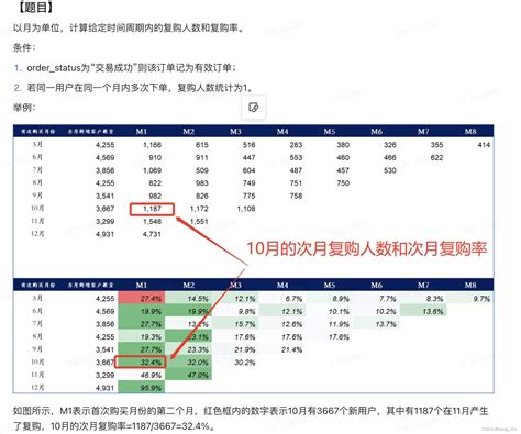 Sql统计次月复购率sql 复购率 Csdn博客