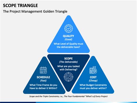 Scope Triangle PowerPoint Template PPT Slides