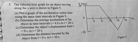 SOLVED The Velocity Time Graph For An Object Moving Along The Axis Is Shown In Figure A