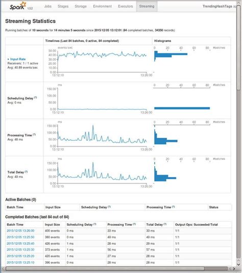 Spark Flink Kafka Streaming Ggoals Wanna Be Full Stack Developer Data Eng Ml