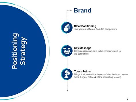 Brand Positioning Framework Powerpoint Presentation Slides Powerpoint