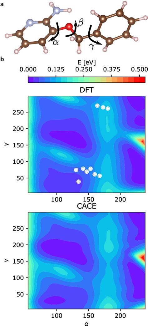 Figure 4 From Cartesian Atomic Cluster Expansion For Machine Learning