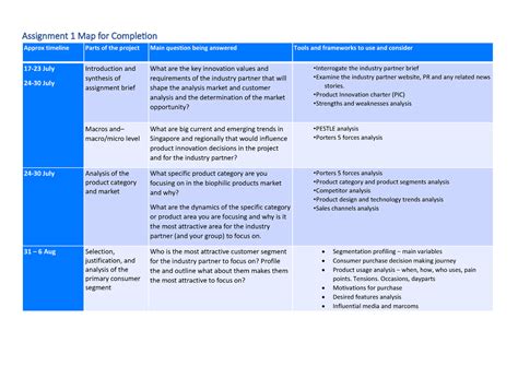 Assignment 1 Map For Completion Assignment 1 Map For Comple On Approx Timeline Parts Of The