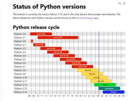 Pythonのバージョンはどう決める安定版の確認方法を解説