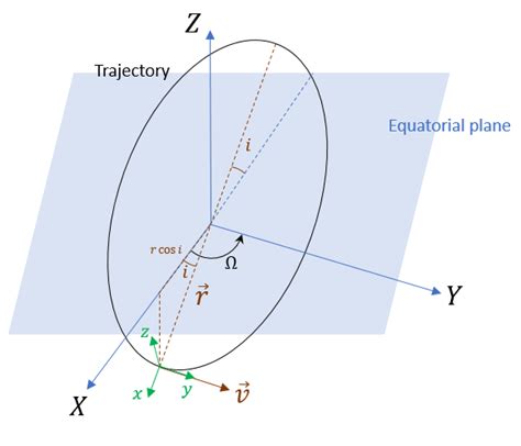 Model Platform Motion Using Trajectory Objects Matlab And Simulink
